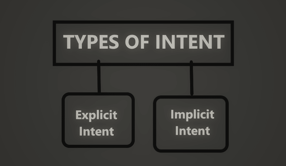 How to use intent in Android with Example - Developers Dome