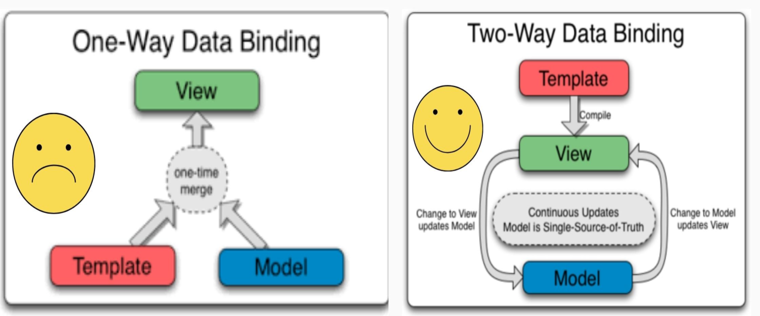 Data Binding in Android with Example - Developers Dome